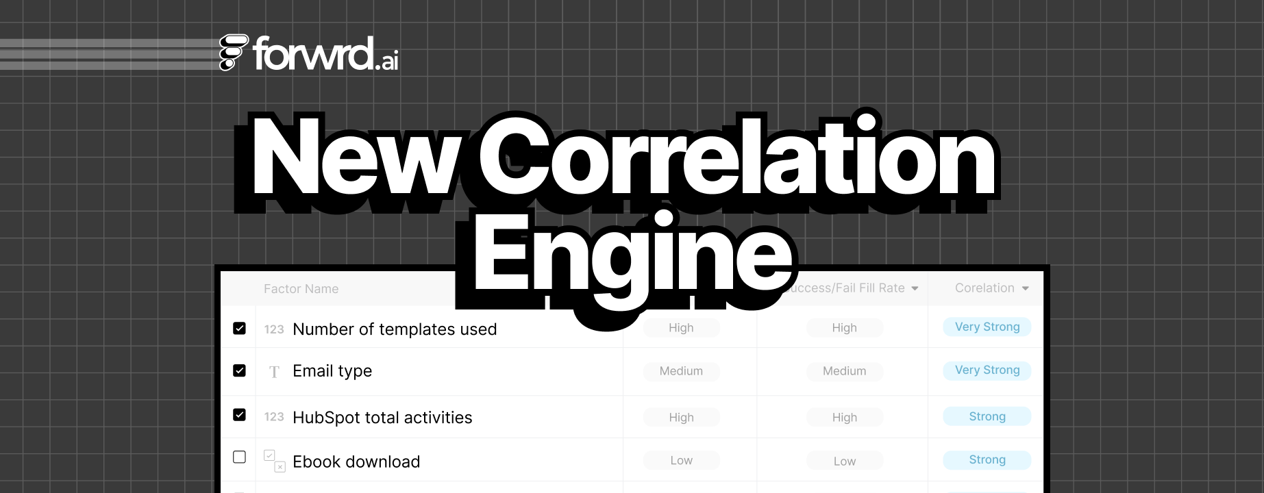 New Correlation Engine – Setting a New Standard of Precision | Forwrd.ai